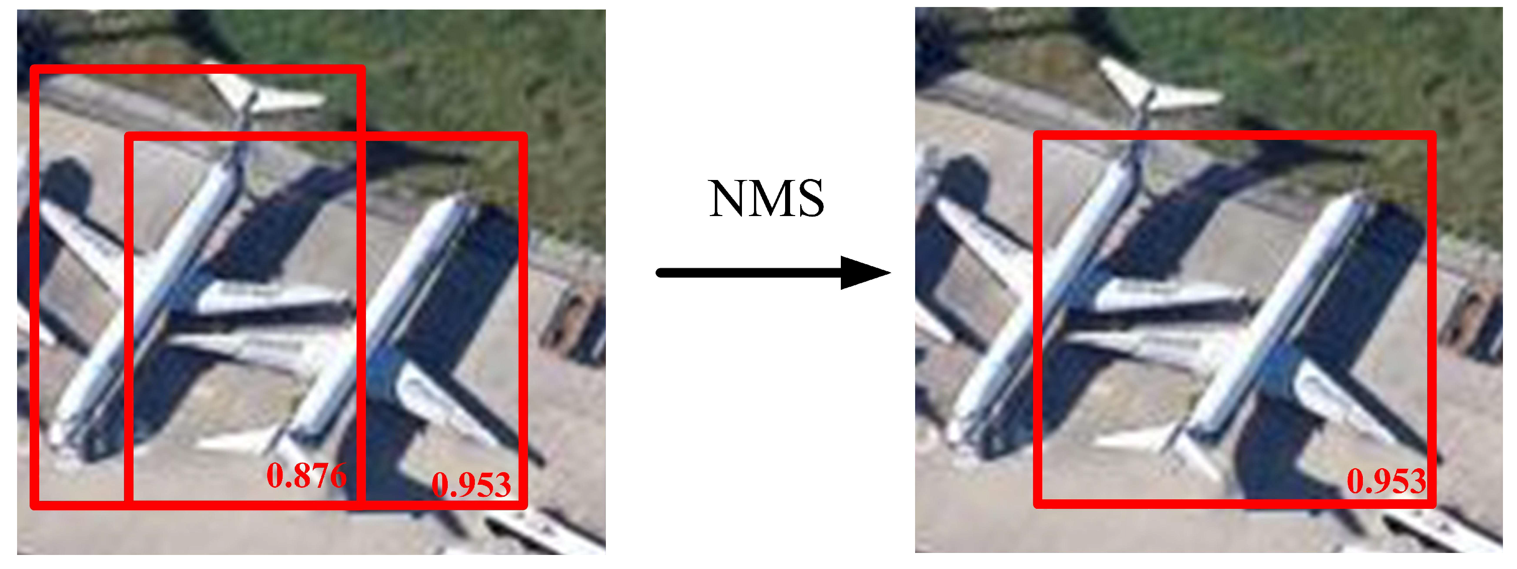 Effective Airplane Detection in Remote Sensing Images Based on Multilayer Feature Fusion and ...