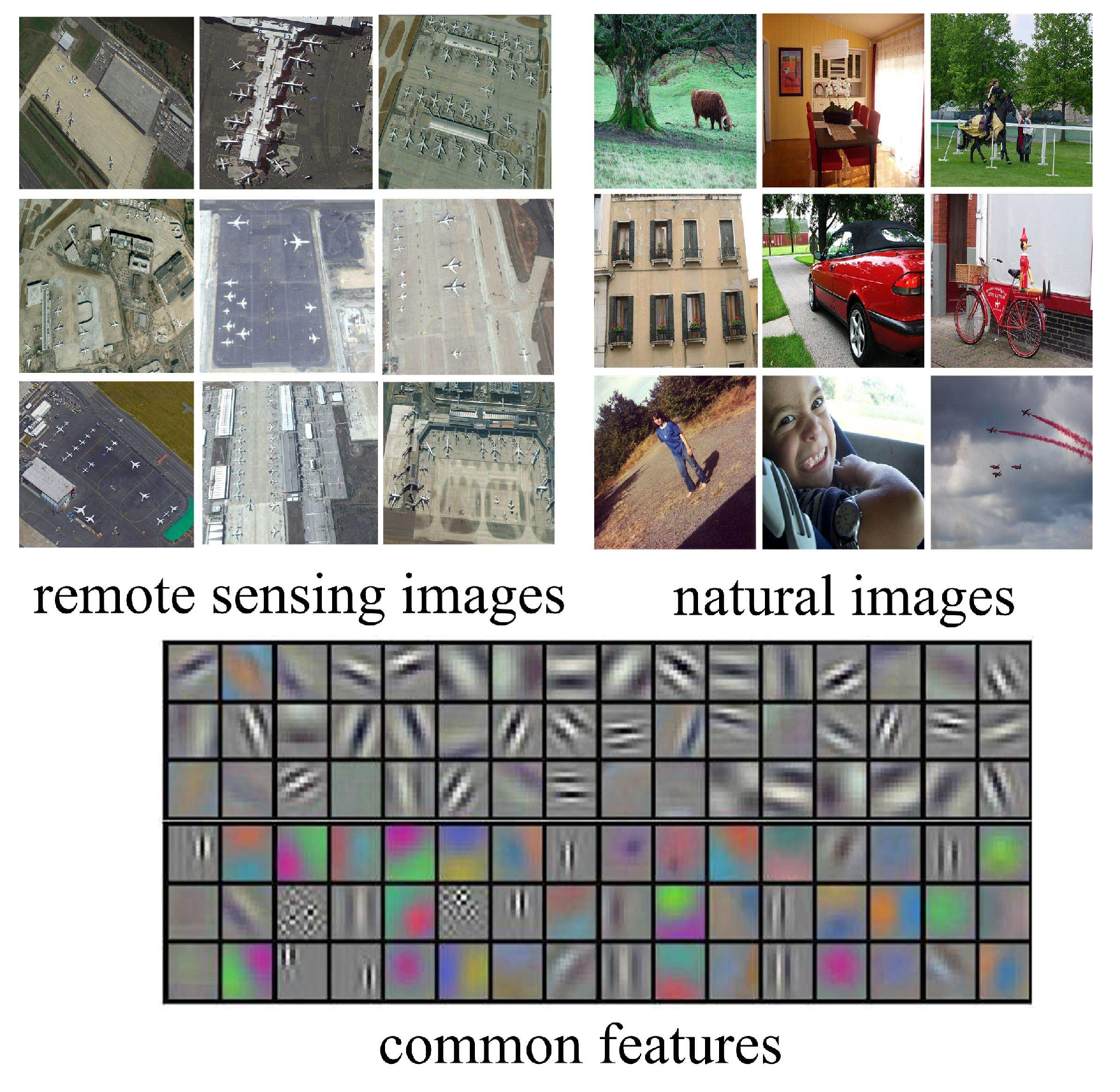 Effective Airplane Detection in Remote Sensing Images Based on Multilayer Feature Fusion and ...
