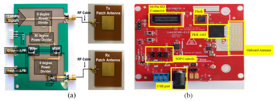 A Survey of Deep Learning-Based Human Activity Recognition in Radar