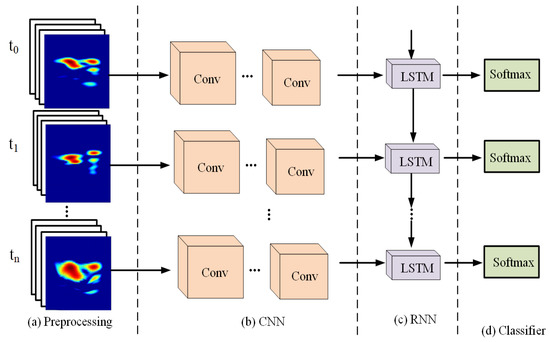 Remote Sensing | Free Full-Text | A Survey of Deep Learning-Based Human ...