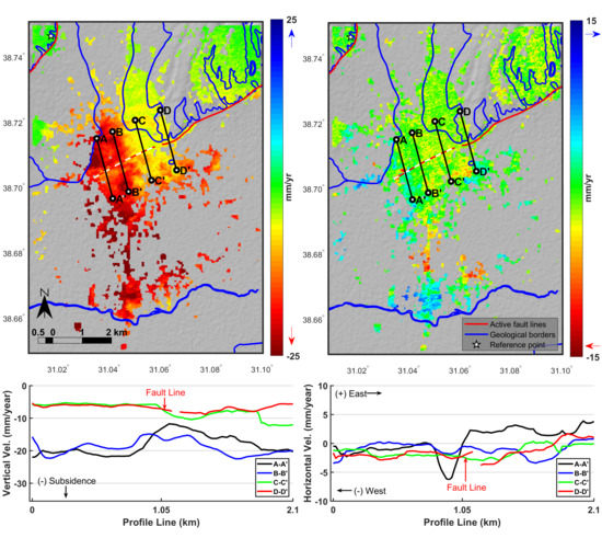 Remote Sensing | Free Full-Text | Ground Deformation Analysis of Bolvadin (W. Turkey) by Means ...