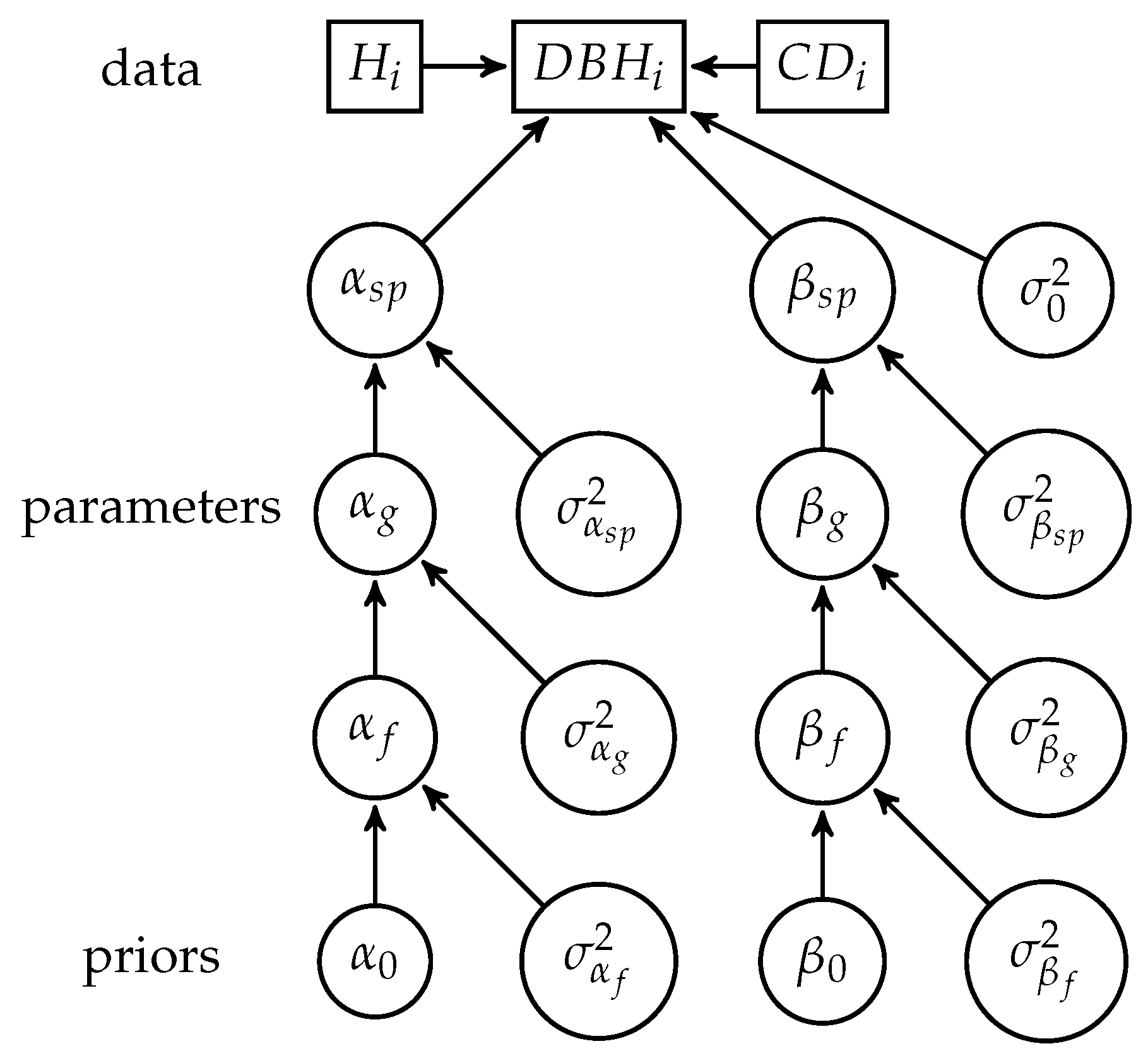 Remote Sensing | Free Full-Text | A Comparative Assessment of the ...