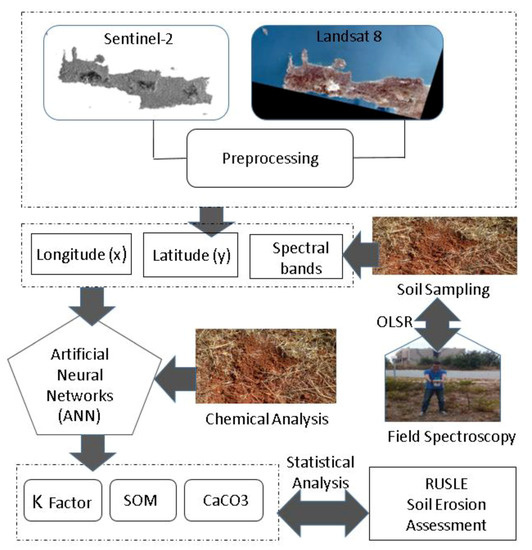 Remote Sensing | Free Full-Text | Integrated Use of Satellite Remote ...