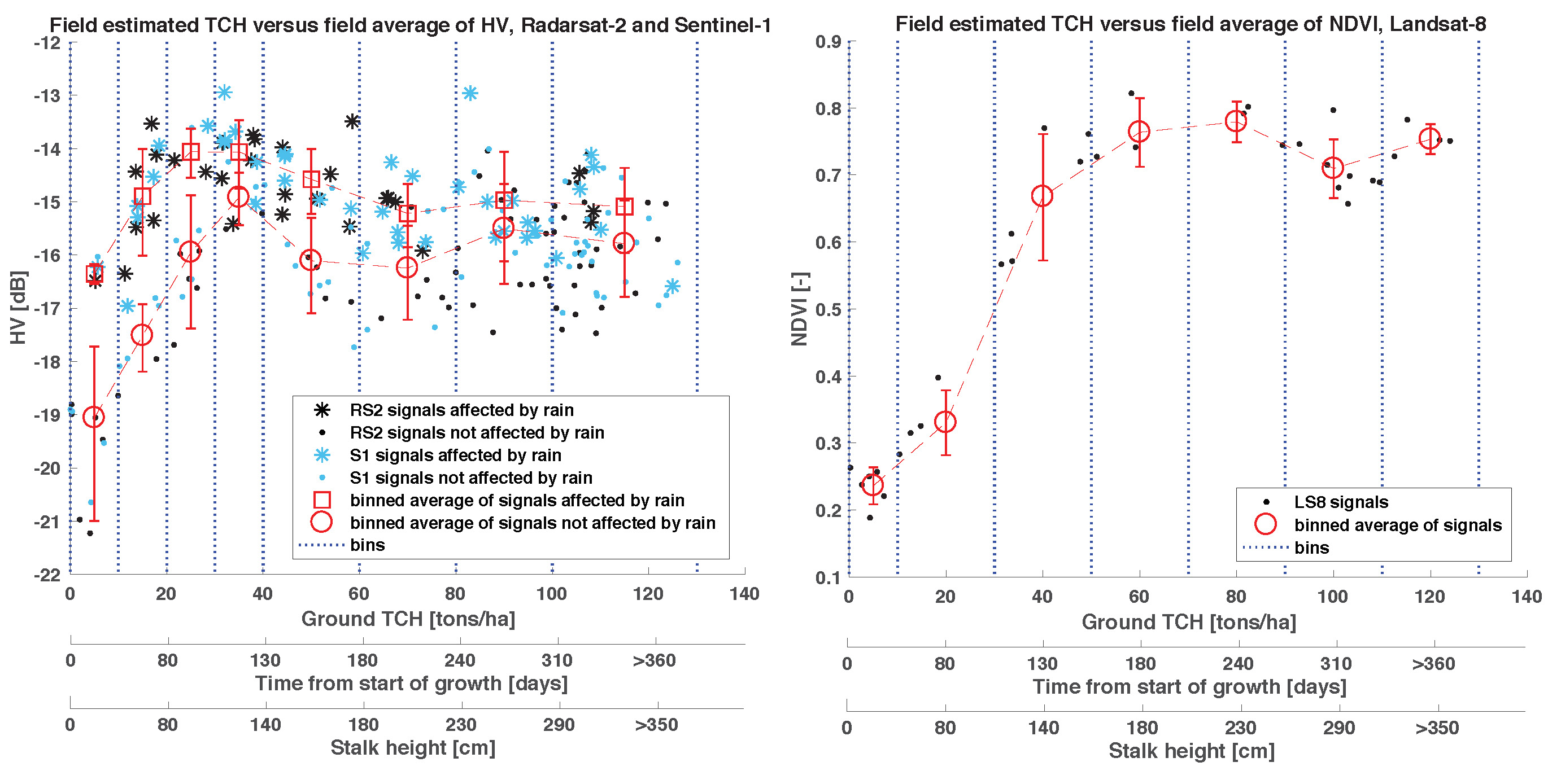 Remote Sensing | Free Full-Text | Sugarcane Productivity Mapping ...