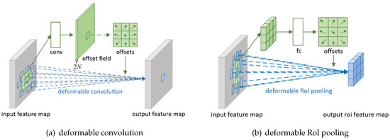 Remote Sensing Special Issue Deep Learning Approaches For Urban