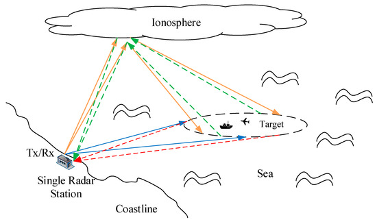Remote Sensing | Special Issue : Remote Sensing for Maritime Safety and ...