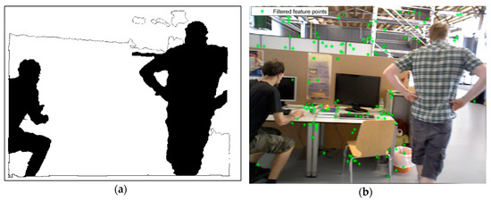 Remote Sensing Free Full Text A New Rgb D Slam Method With Moving Object Detection For