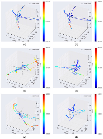 A New RGB-D SLAM Method with Moving Object Detection for Dynamic Indoor Scenes