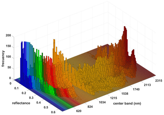 Reconstructing Cloud Contaminated Pixels Using Spatiotemporal Covariance Functions and ...