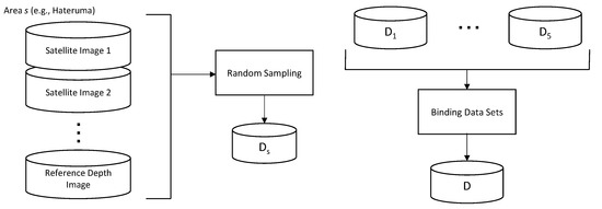 Satellite Derived Bathymetry Using Machine Learning and Multi-Temporal ...