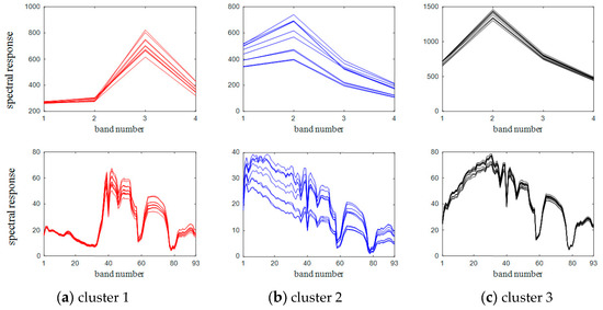 Hyperspectral And Multispectral Image Fusion Using Cluster Based Multi Branch Bp Neural Networks