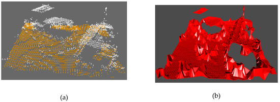 An Improved Ball Pivot Algorithm-Based Ground Filtering Mechanism for ...