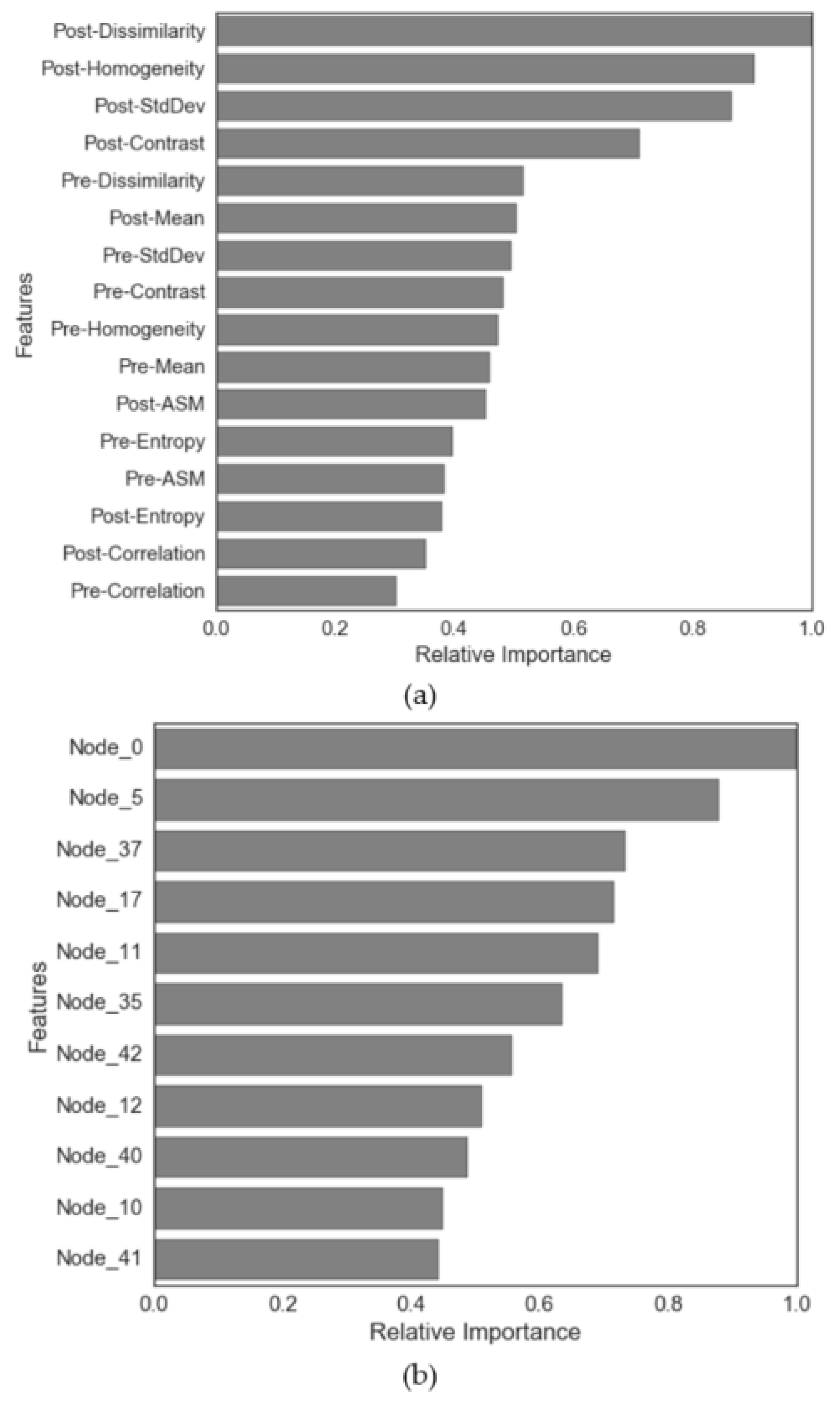 Remote Sensing | Free Full-Text | A Comparative Study of Texture and ...