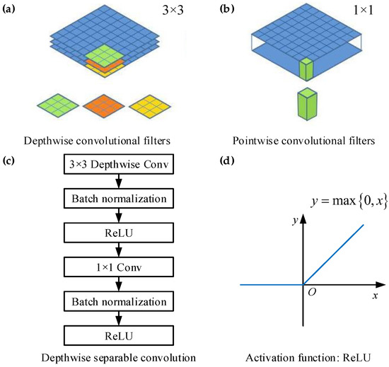 High-Speed Ship Detection in SAR Images Based on a Grid Convolutional Neural Network