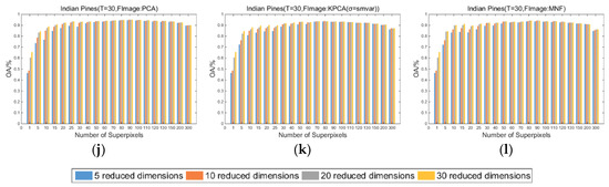 Remote Sensing | Free Full-Text | Hyperspectral Dimensionality Reduction Based on Multiscale ...