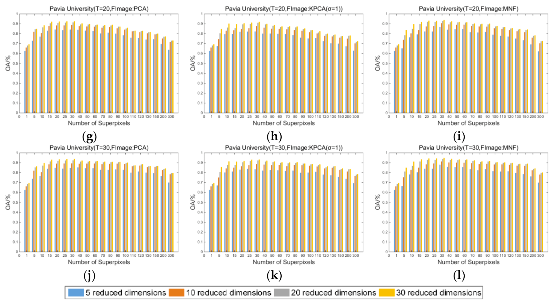 Remote Sensing | Free Full-Text | Hyperspectral Dimensionality Reduction Based on Multiscale ...