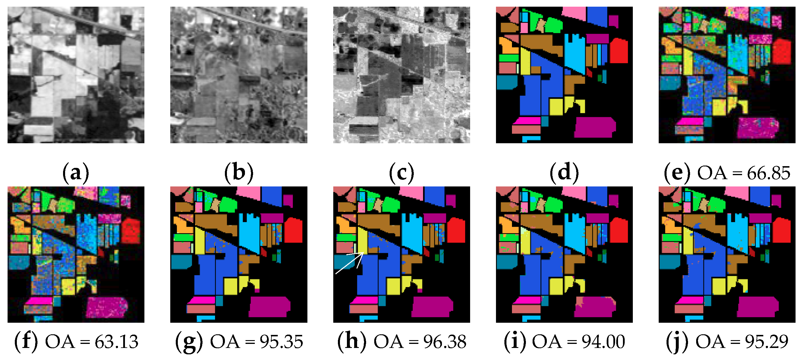 Remote Sensing | Free Full-Text | Hyperspectral Dimensionality Reduction Based on Multiscale ...