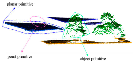 A Multi-Primitive-Based Hierarchical Optimal Approach for Semantic Labeling of ALS Point Clouds