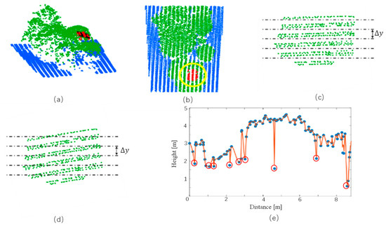 A Multi-Primitive-Based Hierarchical Optimal Approach for Semantic Labeling of ALS Point Clouds