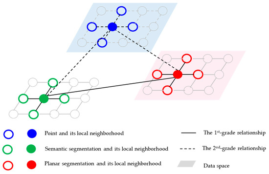 A Multi-Primitive-Based Hierarchical Optimal Approach for Semantic Labeling of ALS Point Clouds