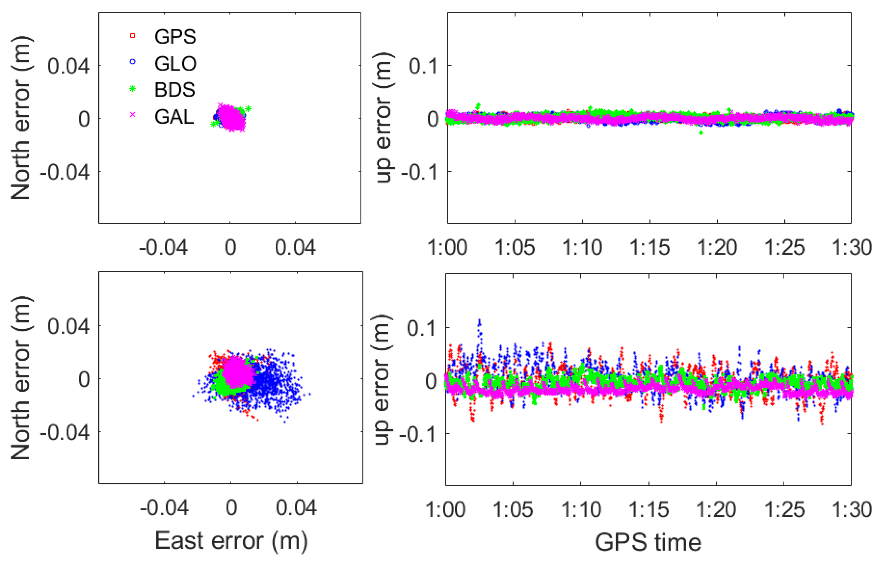 Analysis of Factors Affecting Asynchronous RTK Positioning with GNSS ...