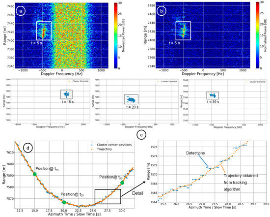 Remote Sensing Special Issue Remote Sensing Of Target Detection In Marine Environment