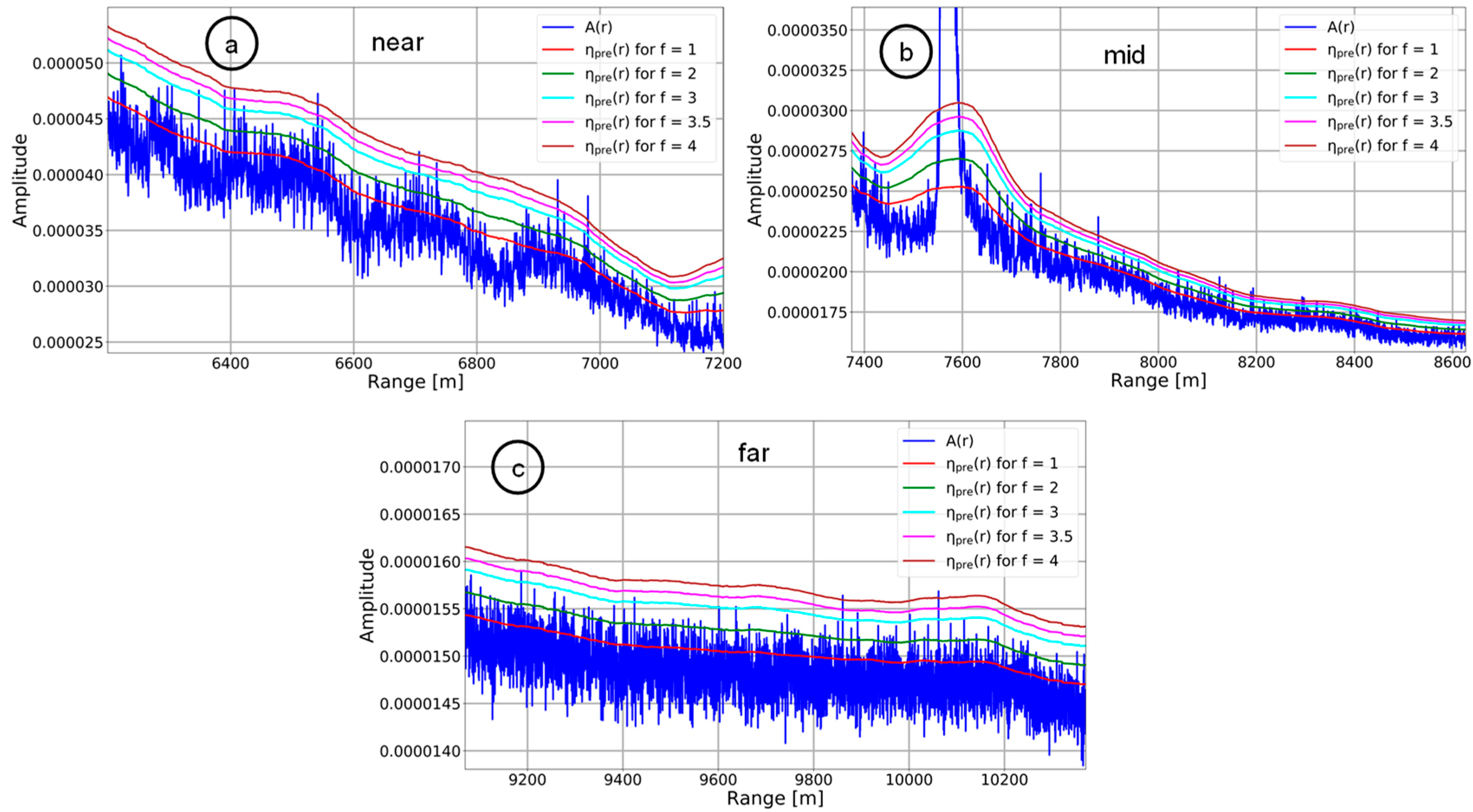 Remote Sensing | Free Full-Text | Range-Doppler Based CFAR Ship Detection with Automatic ...