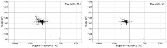 Remote Sensing Free Full Text Range Doppler Based Cfar Ship Detection With Automatic