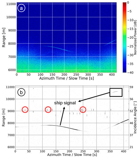 Remote Sensing | Free Full-Text | Range-Doppler Based CFAR Ship Detection with Automatic ...