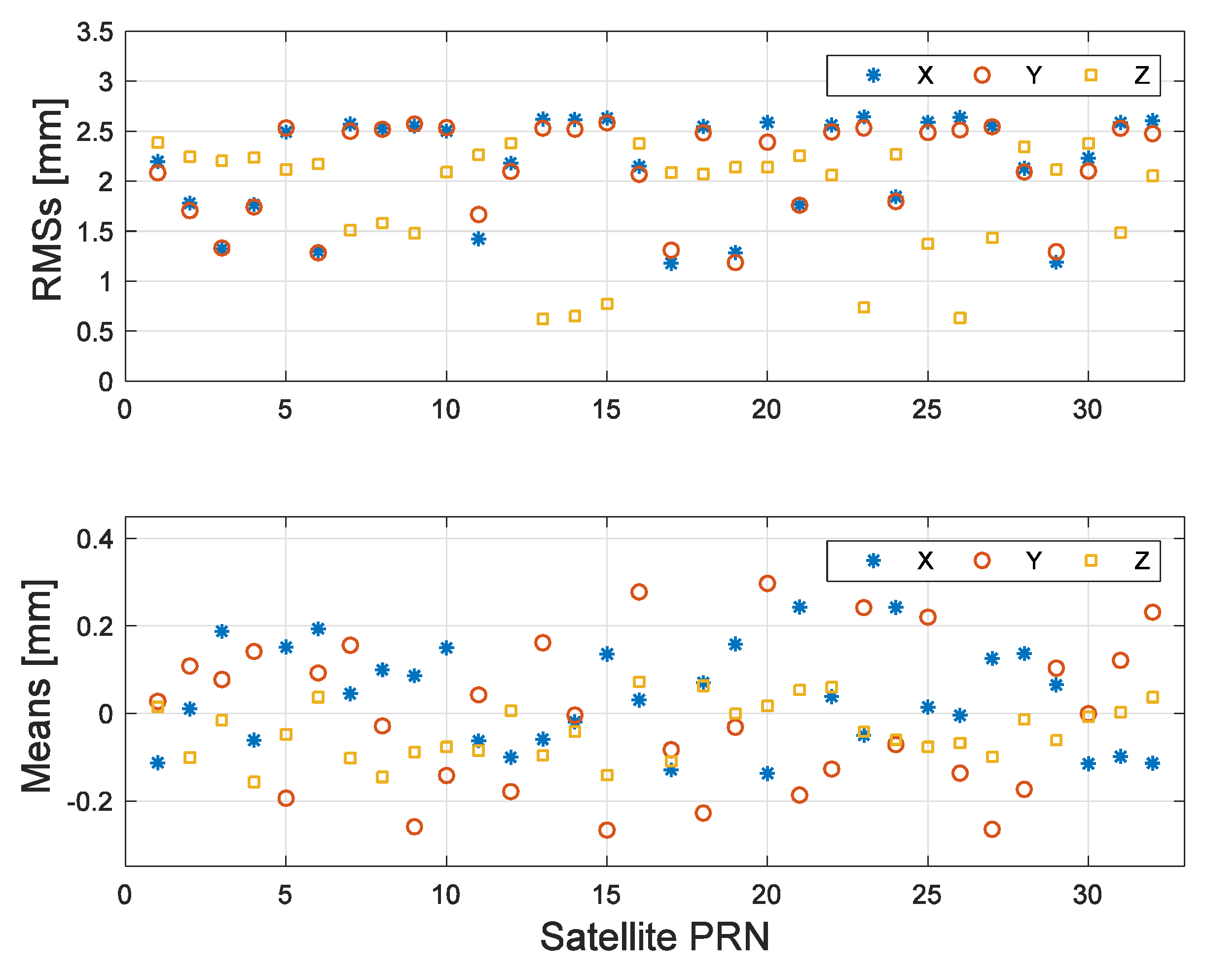 Remote Sensing | Free Full-Text | Cycle Slip Detection and Repair for ...