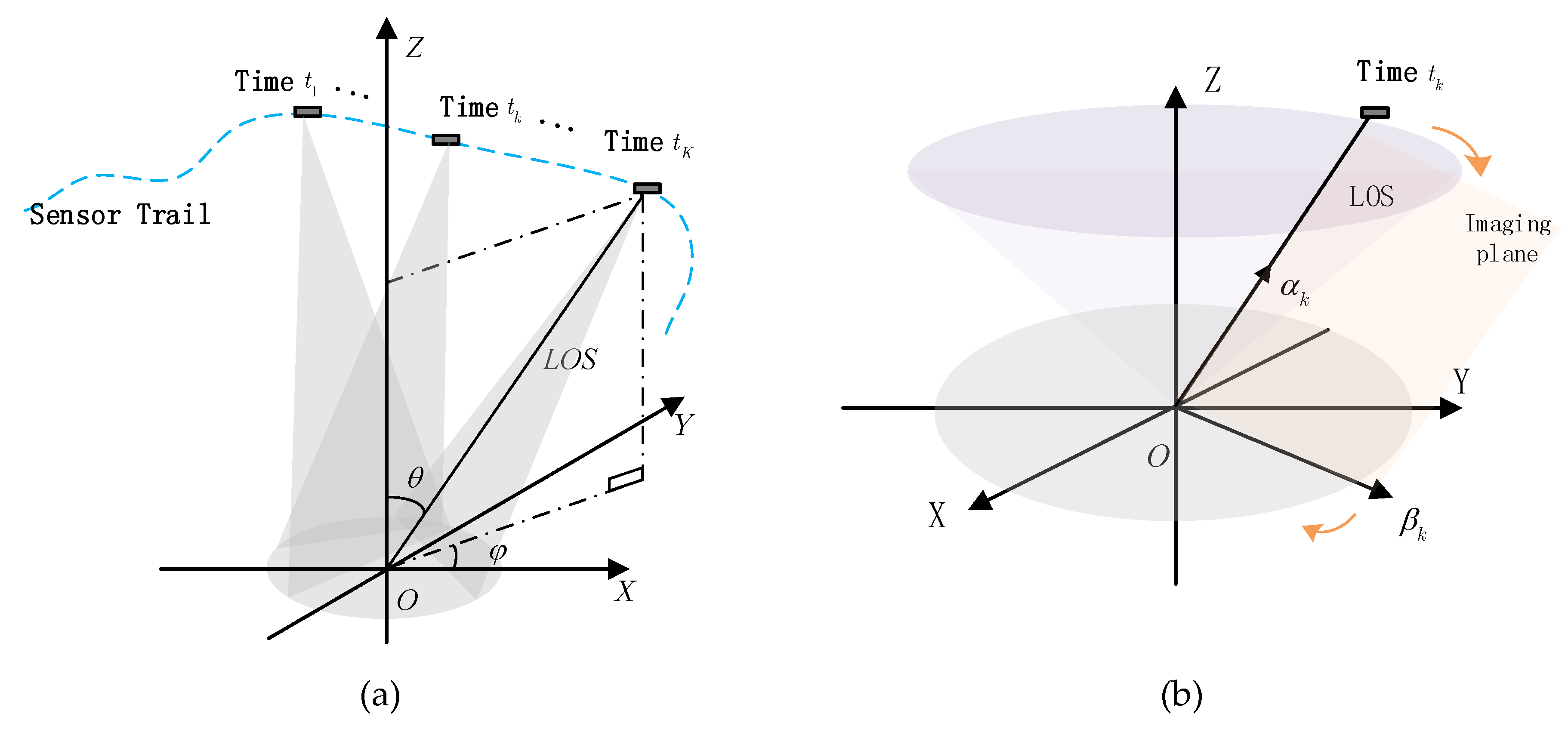 A Multi-Perspective 3D Reconstruction Method with Single Perspective Instantaneous Target ...