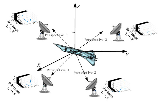 A Multi-Perspective 3D Reconstruction Method with Single Perspective ...