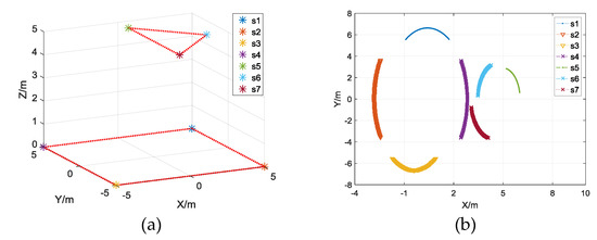 A Multi-Perspective 3D Reconstruction Method with Single Perspective ...