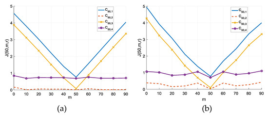 A Multi-Perspective 3D Reconstruction Method with Single Perspective ...