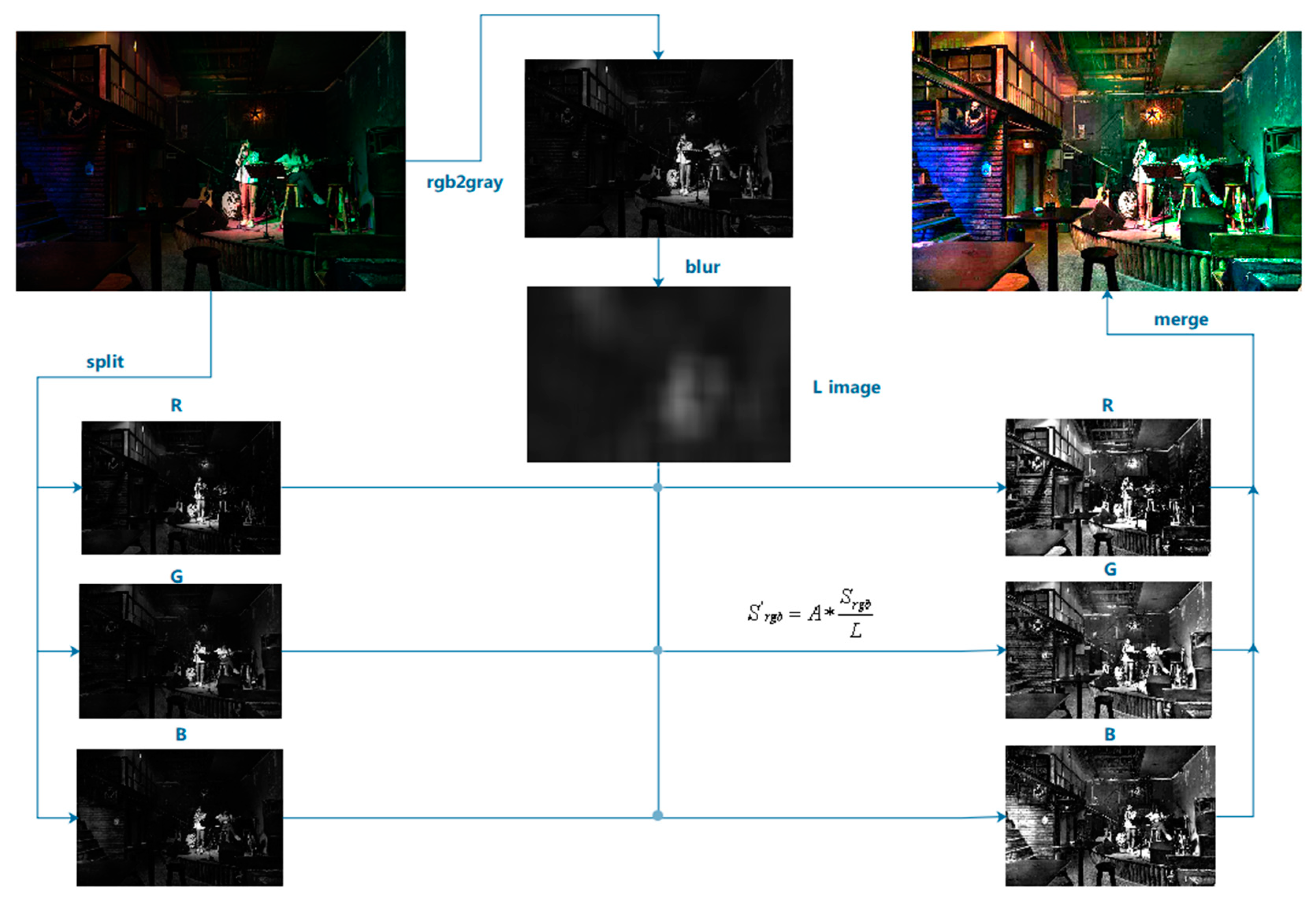 A Gray Scale Correction Method for Side-Scan Sonar Images Based on Retinex