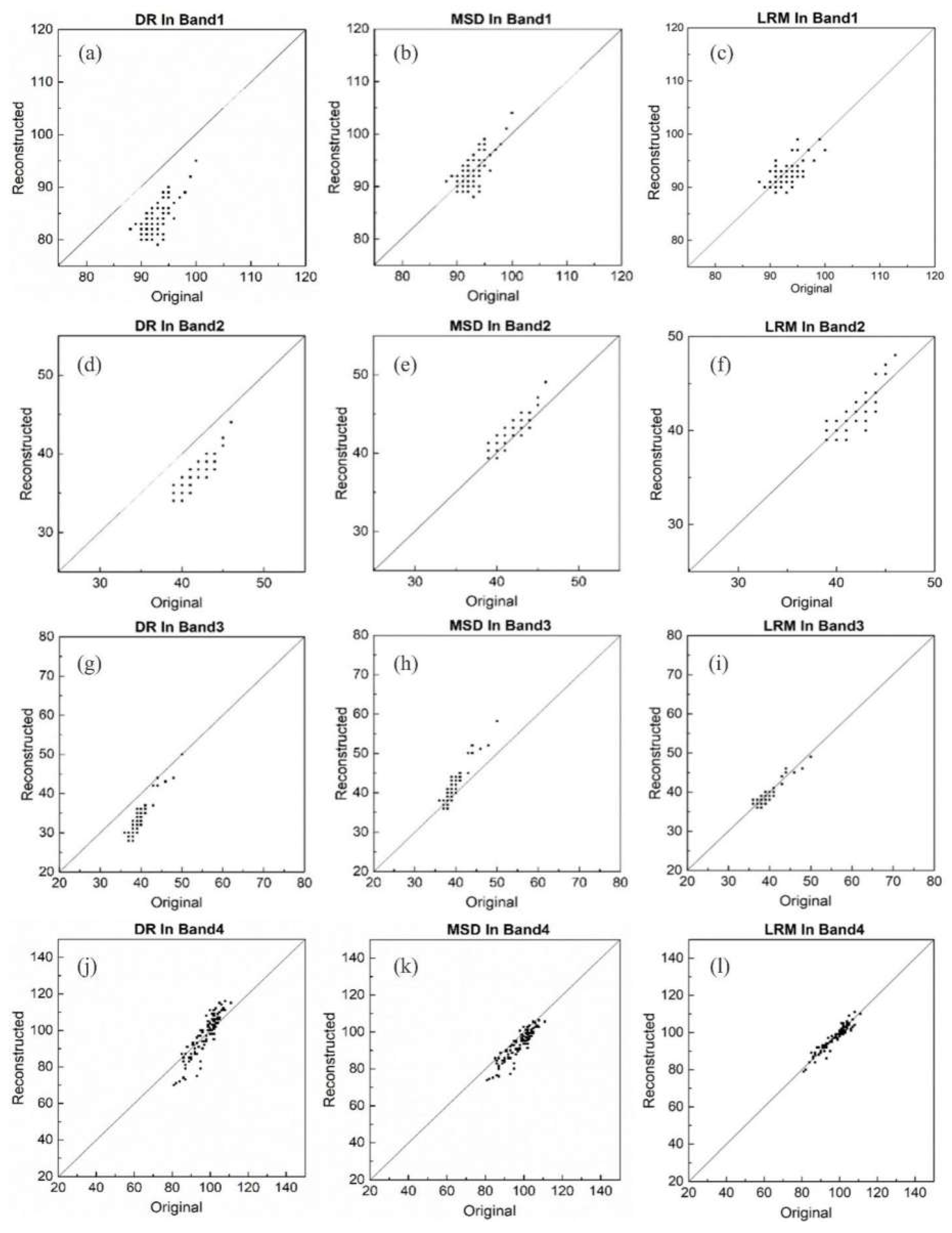 An Efficient Approach to Remove Thick Cloud in VNIR Bands of Multi ...