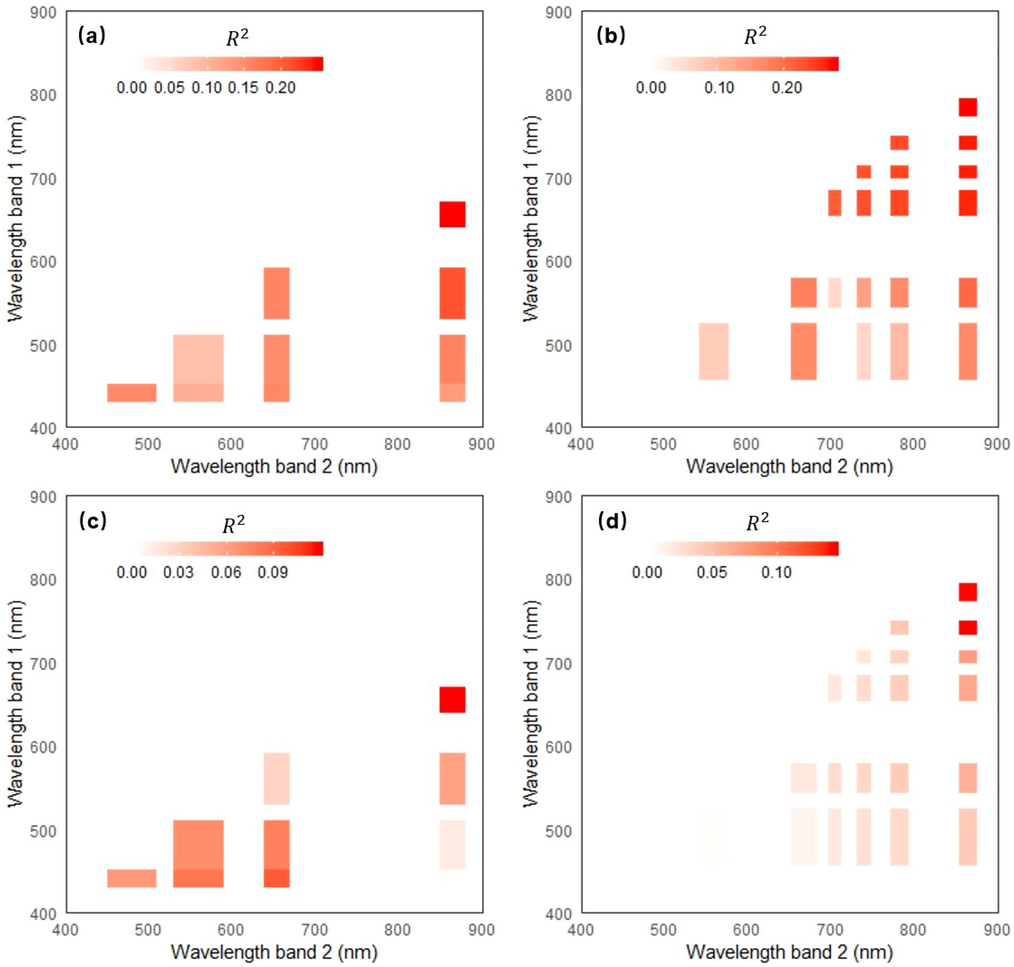 Remote Sensing | Free Full-Text | A New Application of Random Forest ...