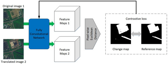 Dual Learning-Based Siamese Framework for Change Detection Using Bi-Temporal VHR Optical Remote ...