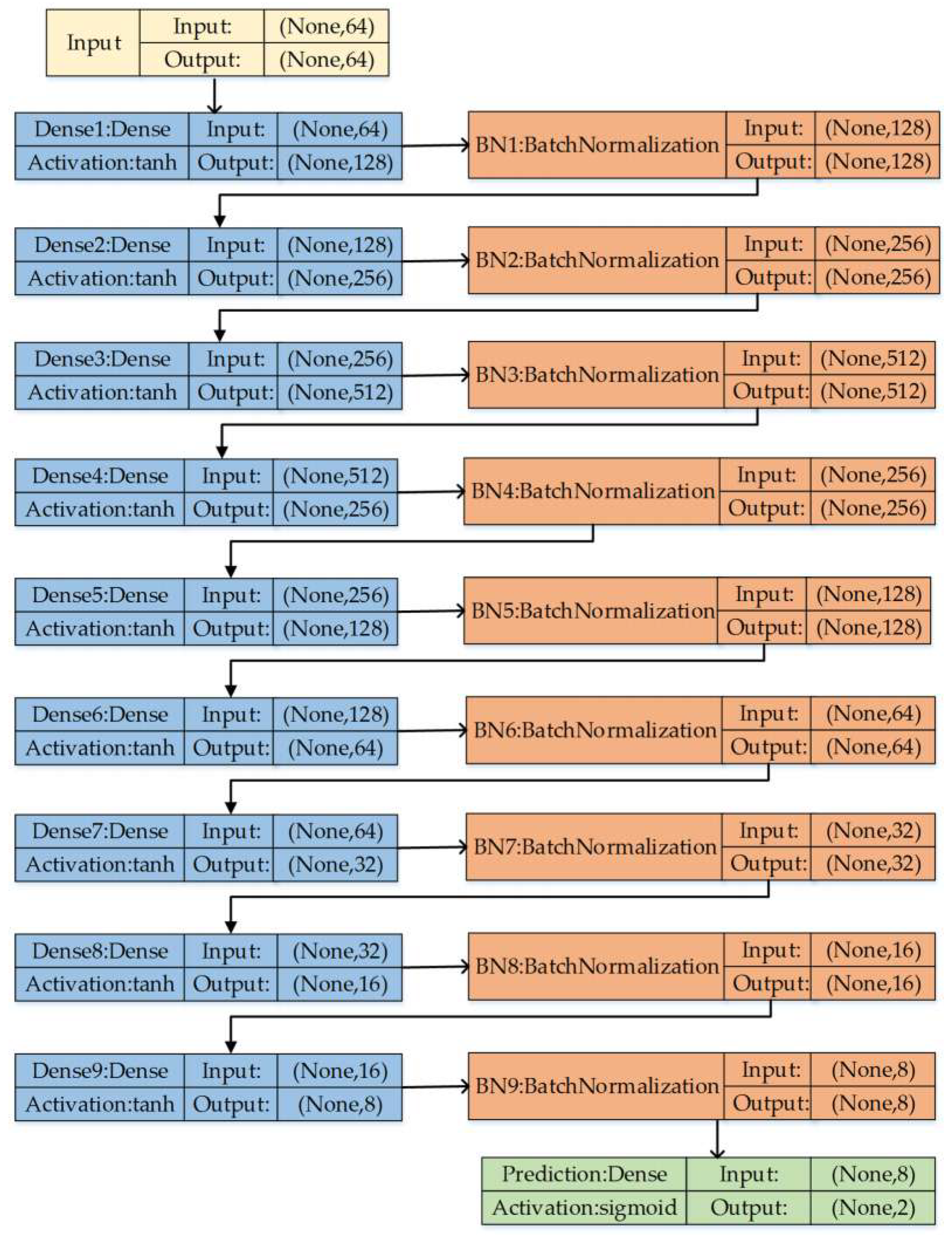 A Robust Wi Fi Fingerprint Positioning Algorithm Using Stacked Denoising Autoencoder And Multi