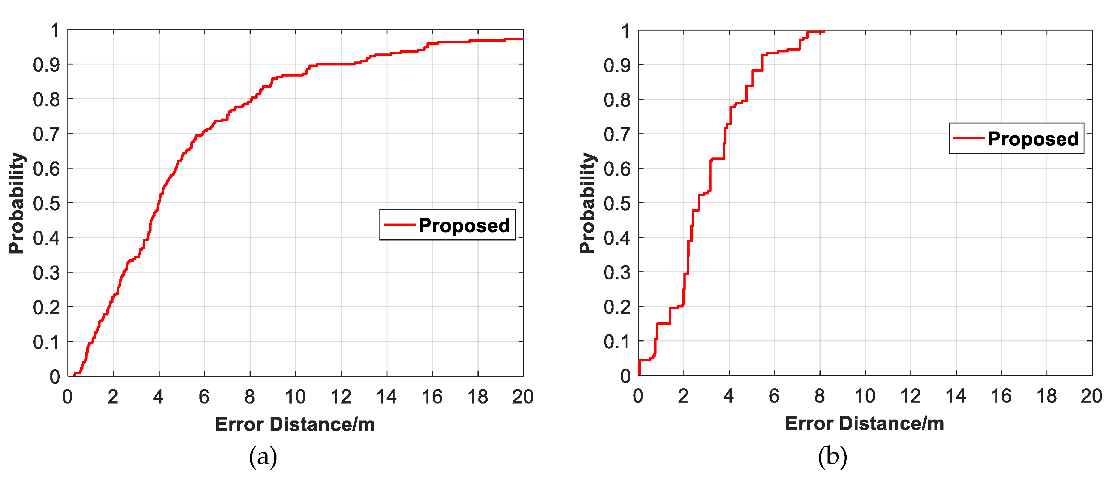 A Robust Wi Fi Fingerprint Positioning Algorithm Using Stacked Denoising Autoencoder And Multi