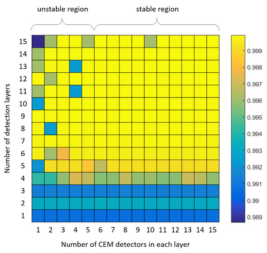 Ensemble Based Cascaded Constrained Energy Minimization For 7137