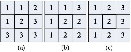 Remote Sensing | Free Full-Text | Auto Encoder Feature Learning with Utilization of Local ...