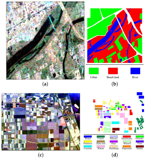 Remote Sensing | Free Full-Text | Auto Encoder Feature Learning with Utilization of Local ...