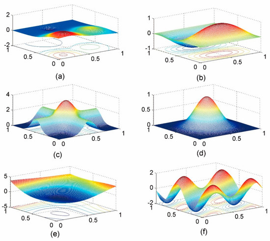 A Fast Global Interpolation Method for Digital Terrain Model Generation ...