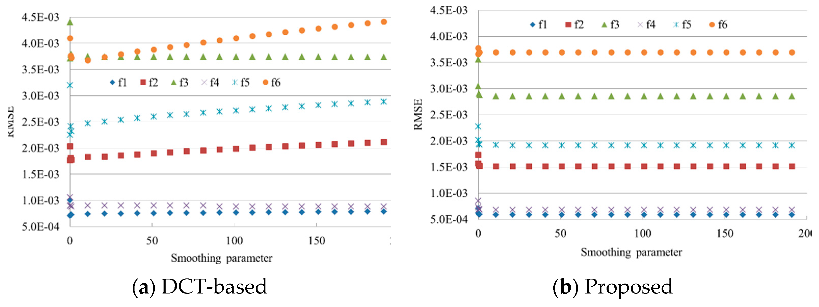 A Fast Global Interpolation Method for Digital Terrain Model Generation ...