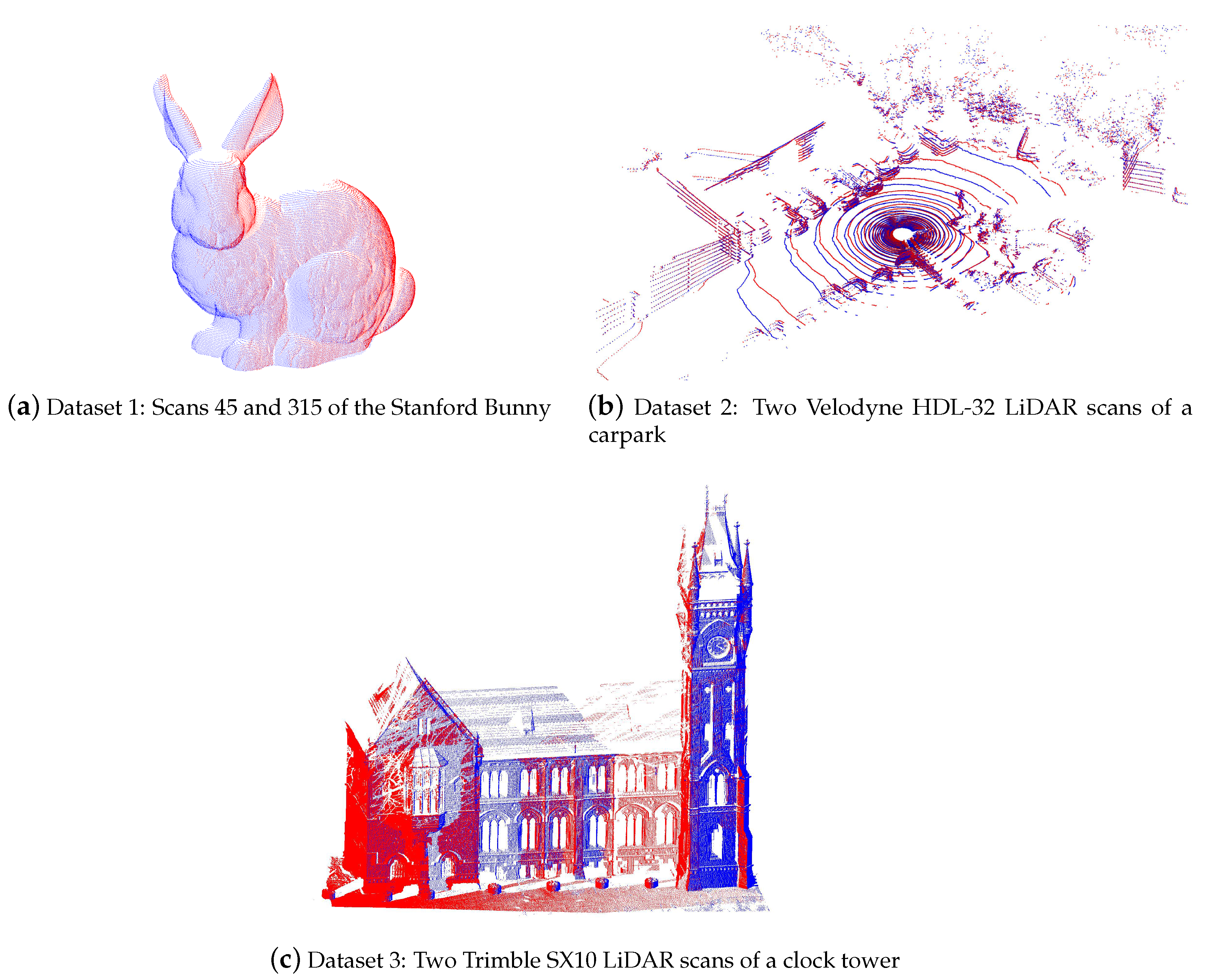 Remote Sensing Free Fulltext Loss Of Significance And Its Effect