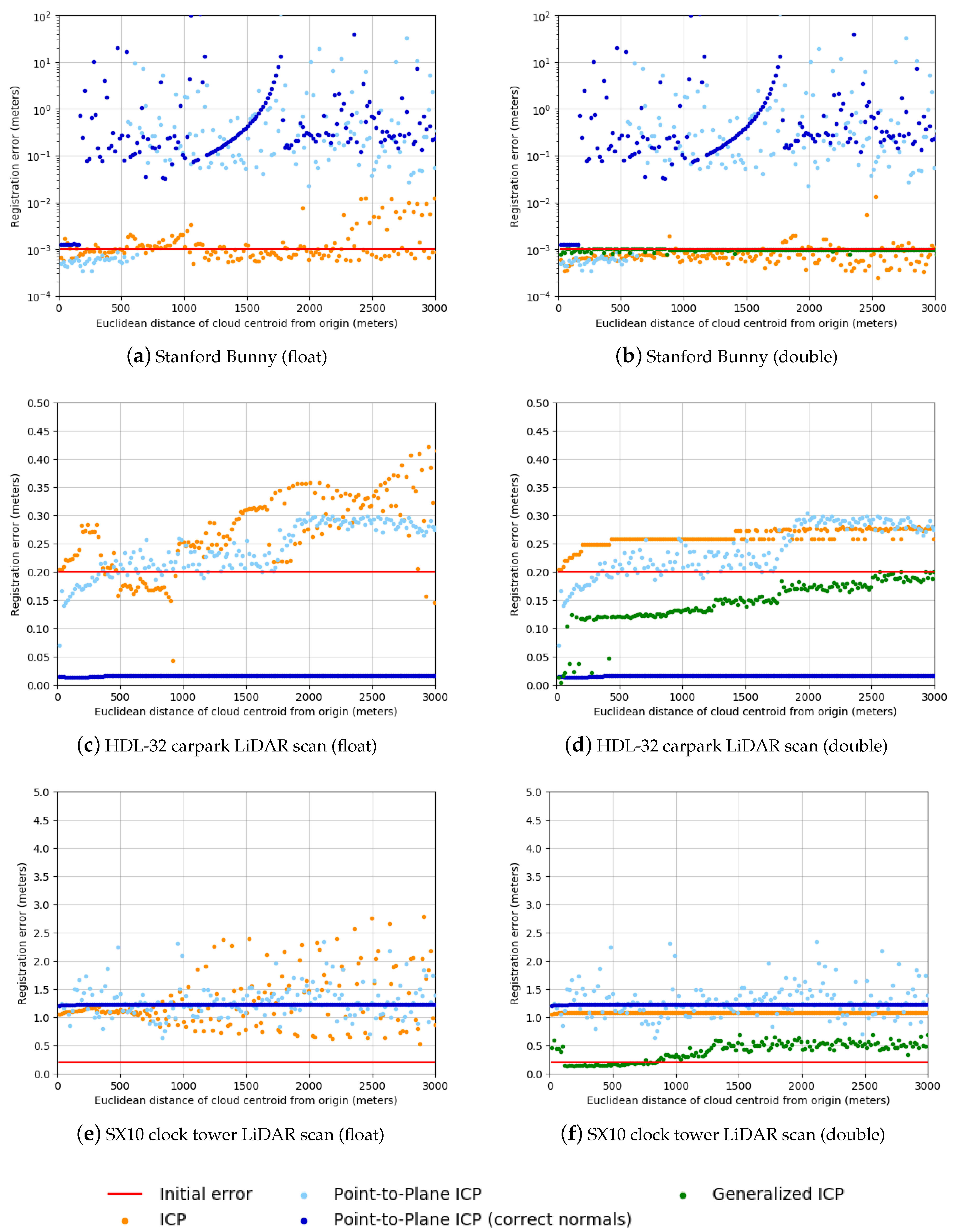 Remote Sensing Free Fulltext Loss Of Significance And Its Effect