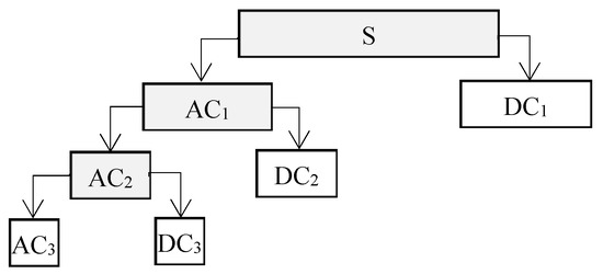 Remote Sensing | Free Full-Text | Evaluation of Leaf N Concentration in ...
