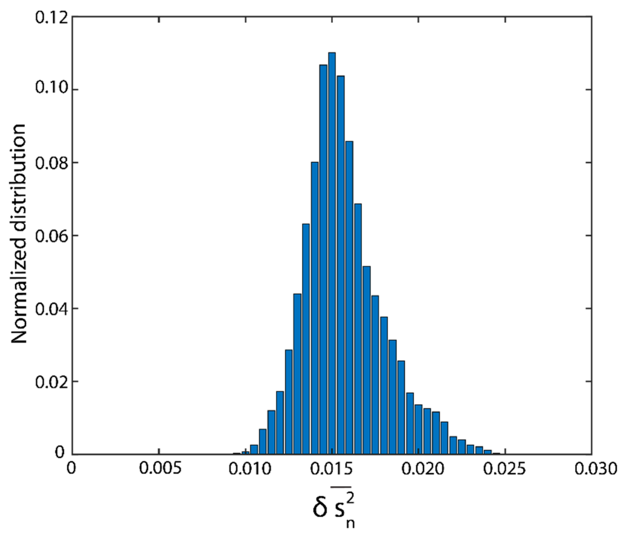 Remote Sensing | Free Full-Text | SAR-Mode Altimetry Observations of ...