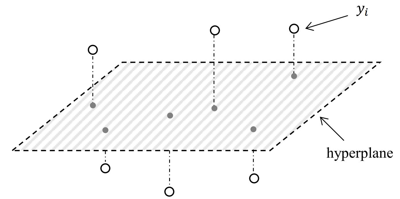 Remote Sensing Free Full Text Discovering The Representative Subset With Low Redundancy For